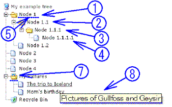 エクスプローラー風ツリー[dtree]